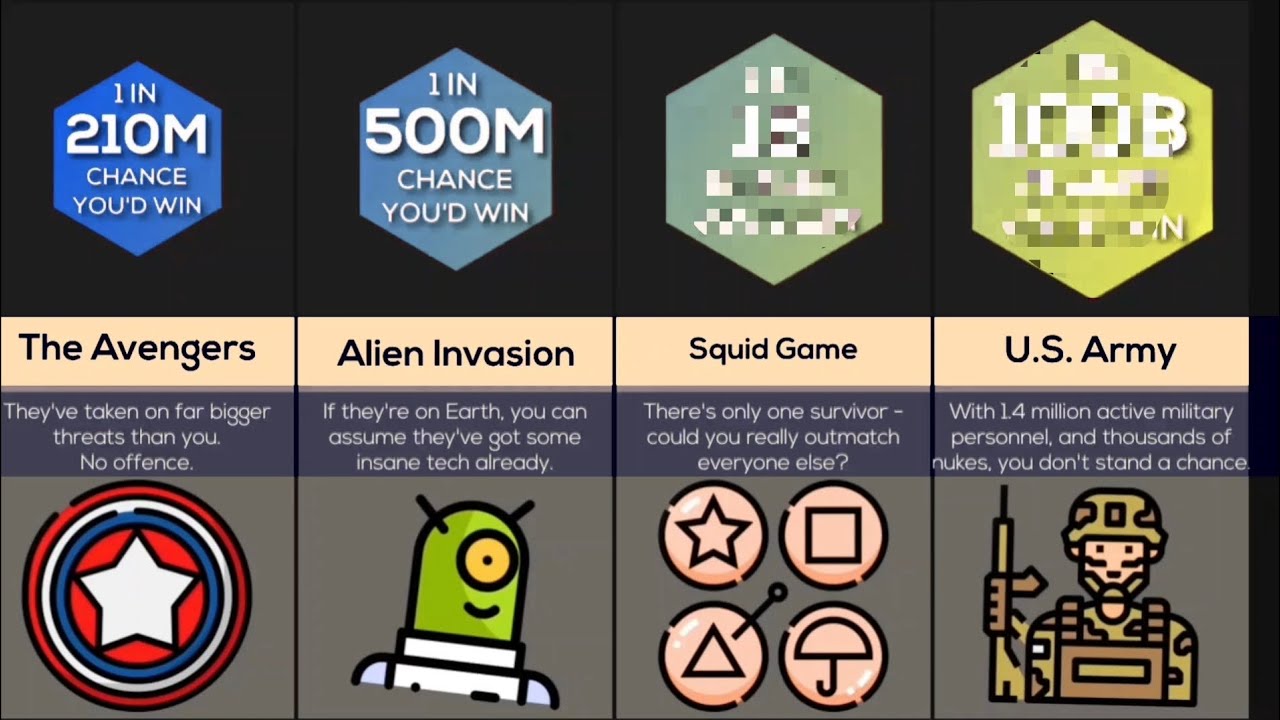 comparison: you vs ... - YouTube