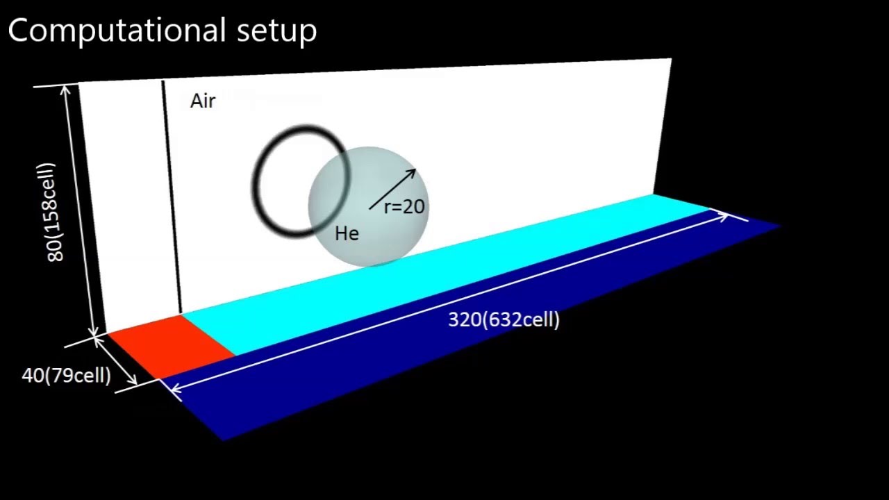 3D air/He shock-bubble interaction - YouTube