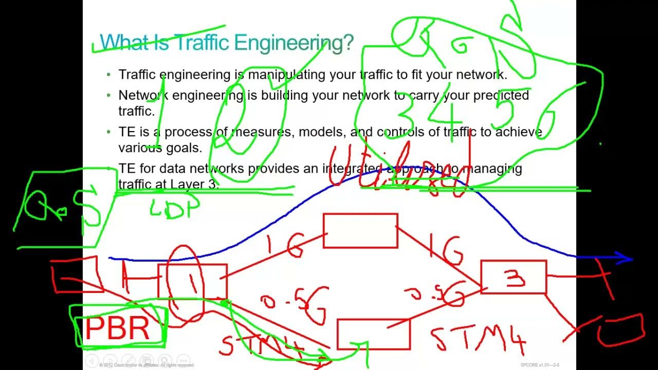 ccnp sp core 10 Introducing MPLS TE part 1 - YouTube