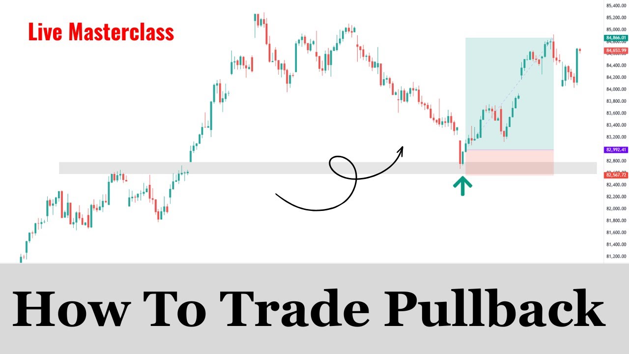 Pullback Trading Strategy | How to trade Pullbacks in uptrend and ...
