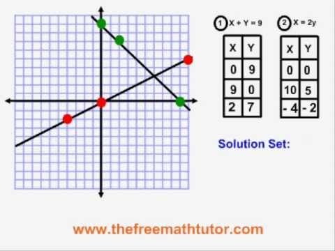Graphing A System Of Intersecting Lines - Youtube