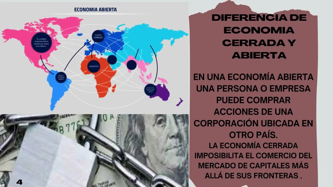 ECONOMIA ABIERTA Y CERRADA - YouTube