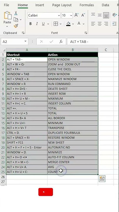 Most Advanced Shortcut Keys in Excel | Excel Shortcuts For Data ...
