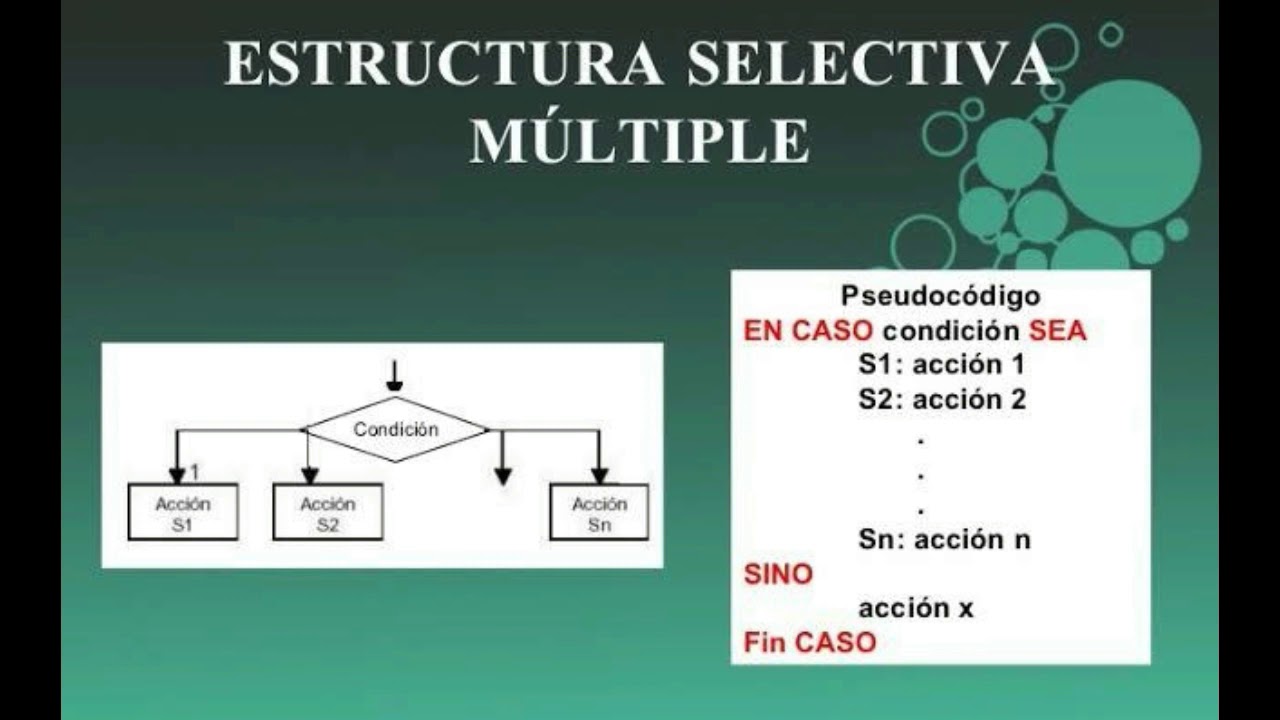 Estructuras selectivas y de repetición - YouTube