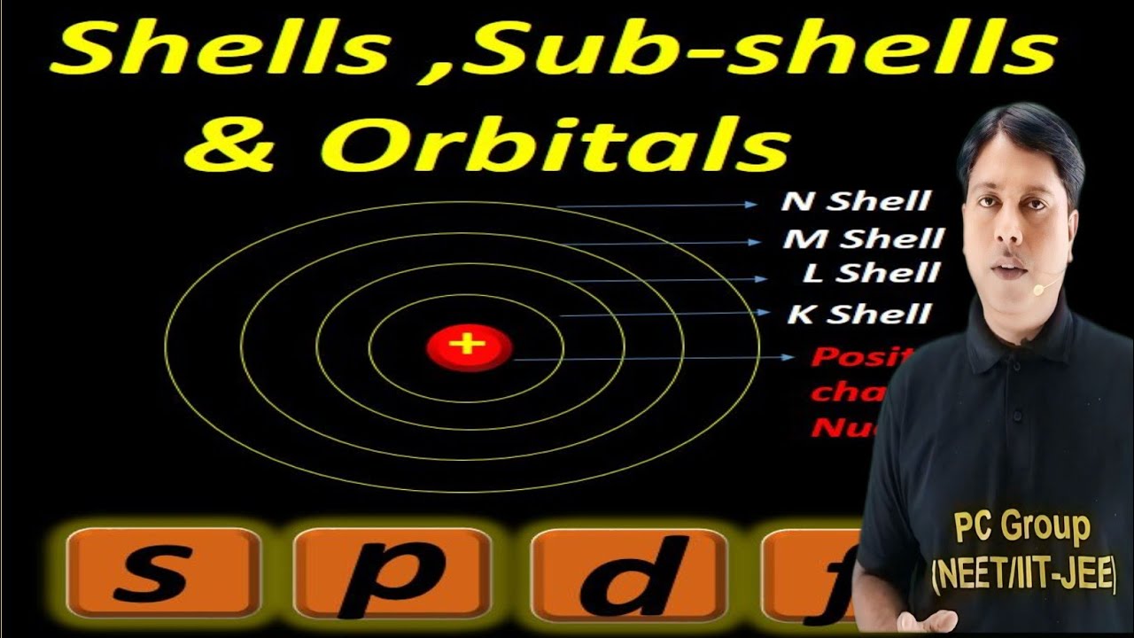 Atomic Structure | परमाणु संरचना | Atomic Structure One Shots - YouTube