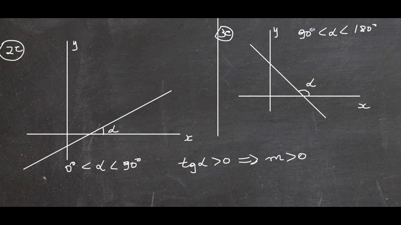 Geometria Analítica Aula 8 Coeficiente Angular De Uma Reta Youtube