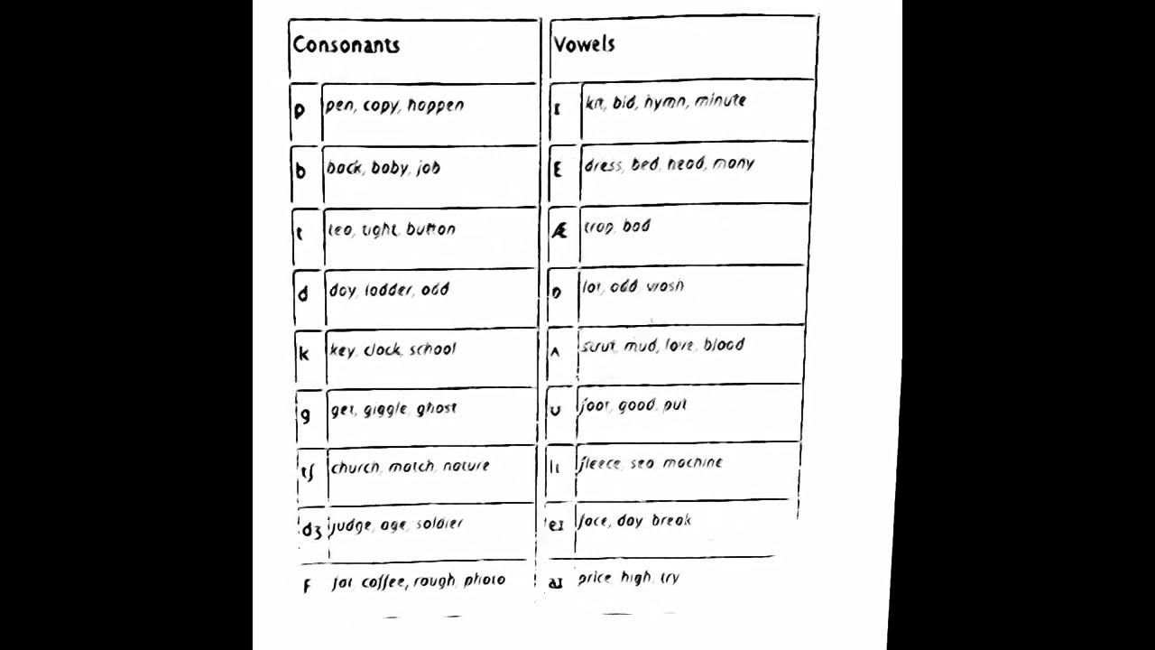 Phonetic symbols: pronunciation - YouTube