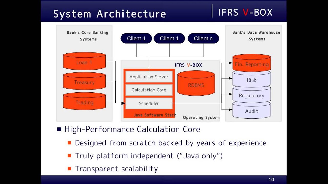 IFRS V-BOX Presentation - YouTube