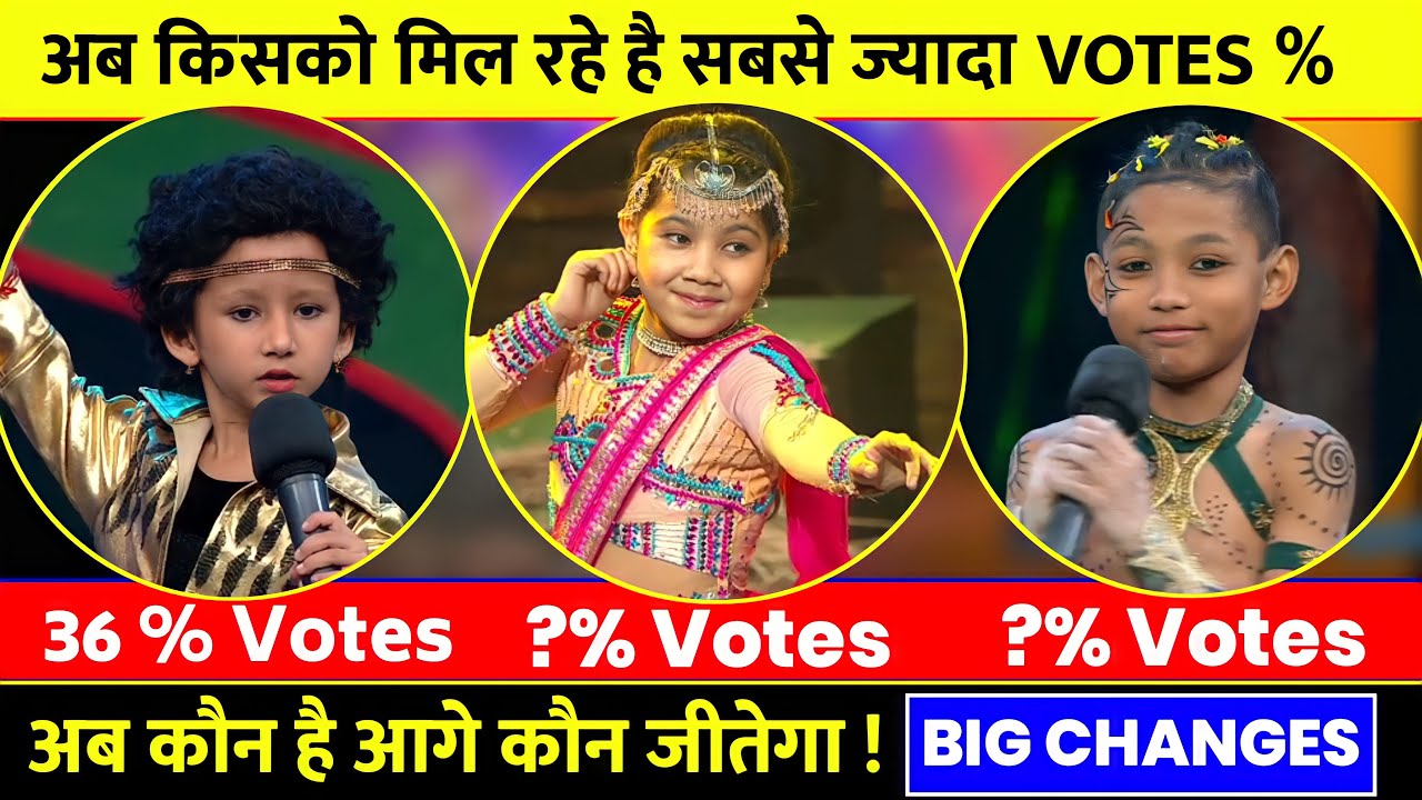 Did Little Master 2022 latest Voting Results|Appun Pegu|Adhyayshree ...