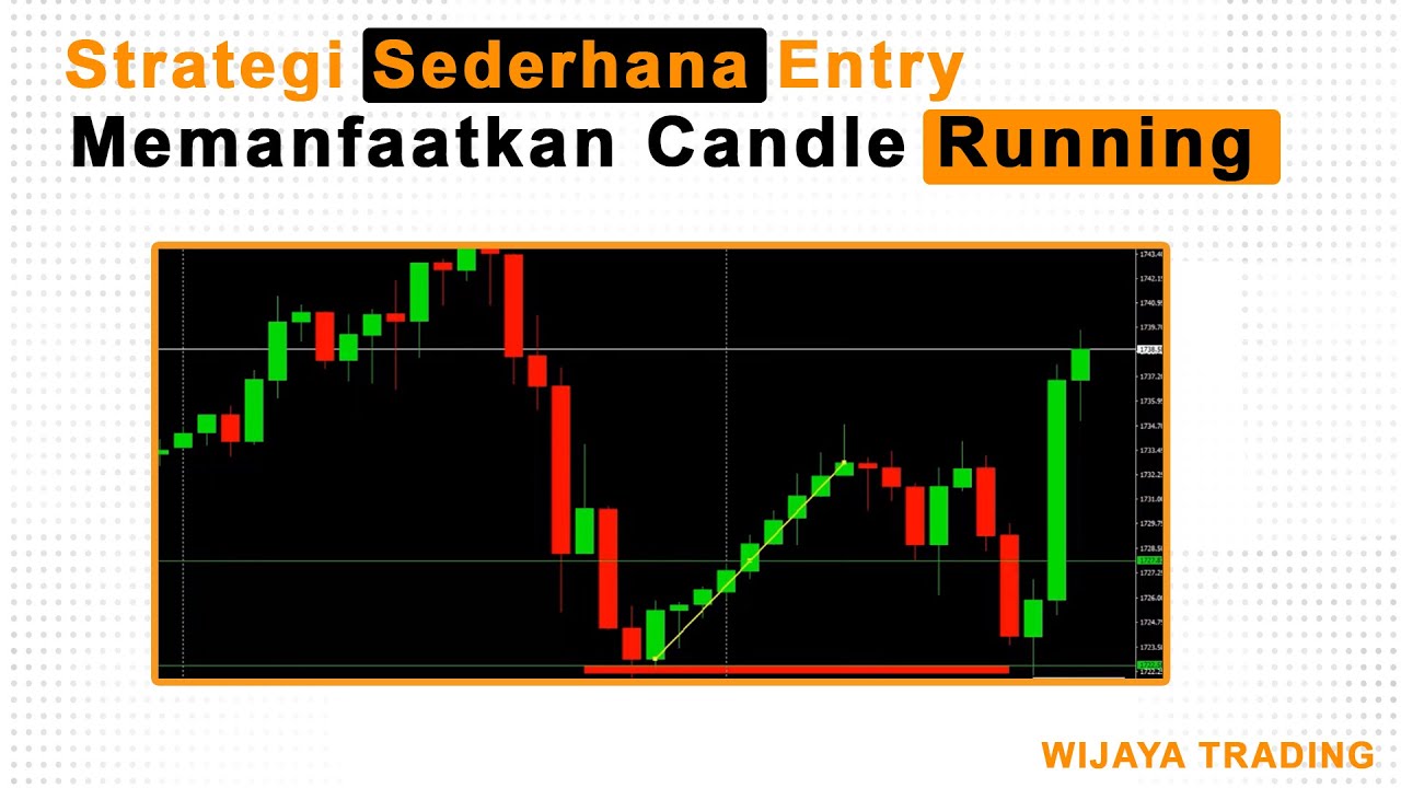 Strategi Sederhana Entry Memanfaatkan Candle Running || Simple Order ...