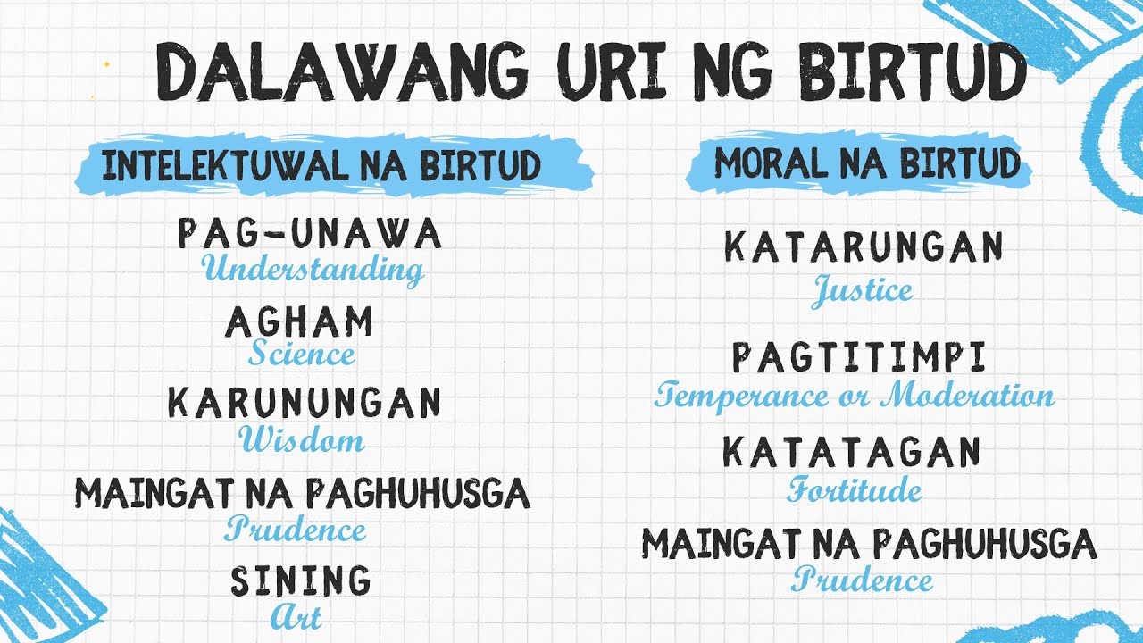 VALUES EDUCATION 7 (VE 7) MATATAG Q1 Week 3-3 Birtud with PowerPoint ...