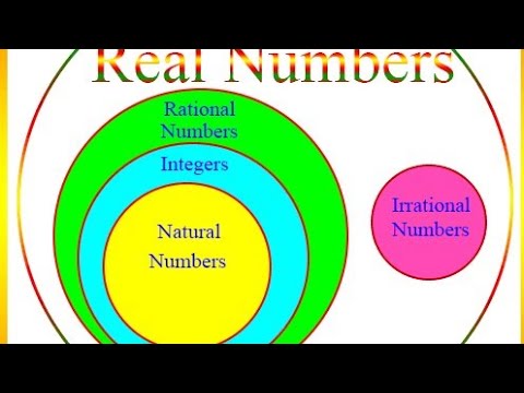 IX Maths 1st Real Numbers Clip VIII - YouTube