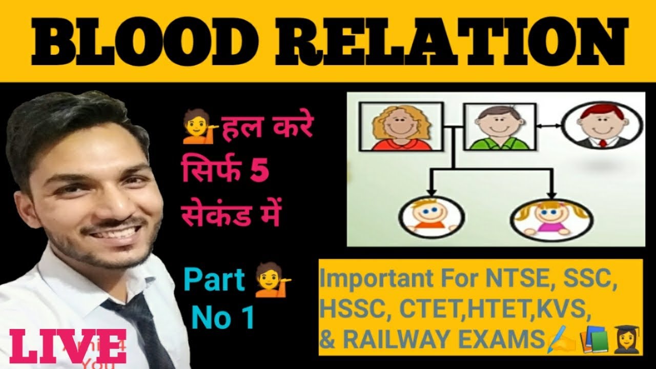 Blood Relation|| Basic Concept 💁 Part 1||A.K Sir 🔥🔥🔥 - YouTube