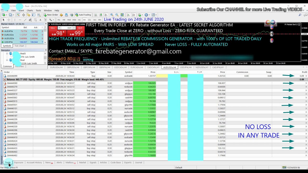 ALGORITHMIC TRADING EA 24th JUNE 2020 - NO LOSS TRADING FX EA, FX ...