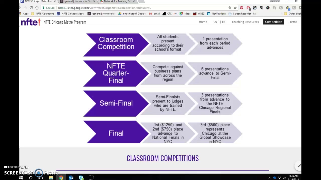 How It All Works - NFTE Competitions Overview - YouTube