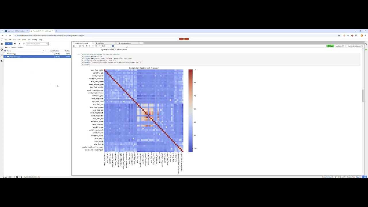 CSIS3290 - Spam Classification Using Machine Learning - YouTube