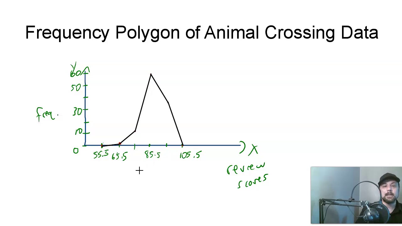 Statistical Graphs - Section 2.3 - Elementary Statistics - YouTube