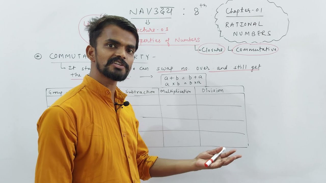 Ch. 01 Rational Numbers | Class 8th | Closure & Commutative Property ...