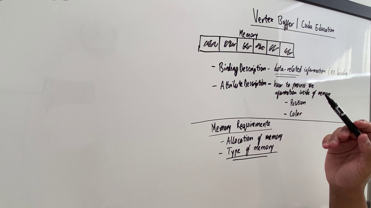 Vulkan API Discussion | Vertex Buffer, Memory Requirements, Attribute Desc. | Cuda Education ...