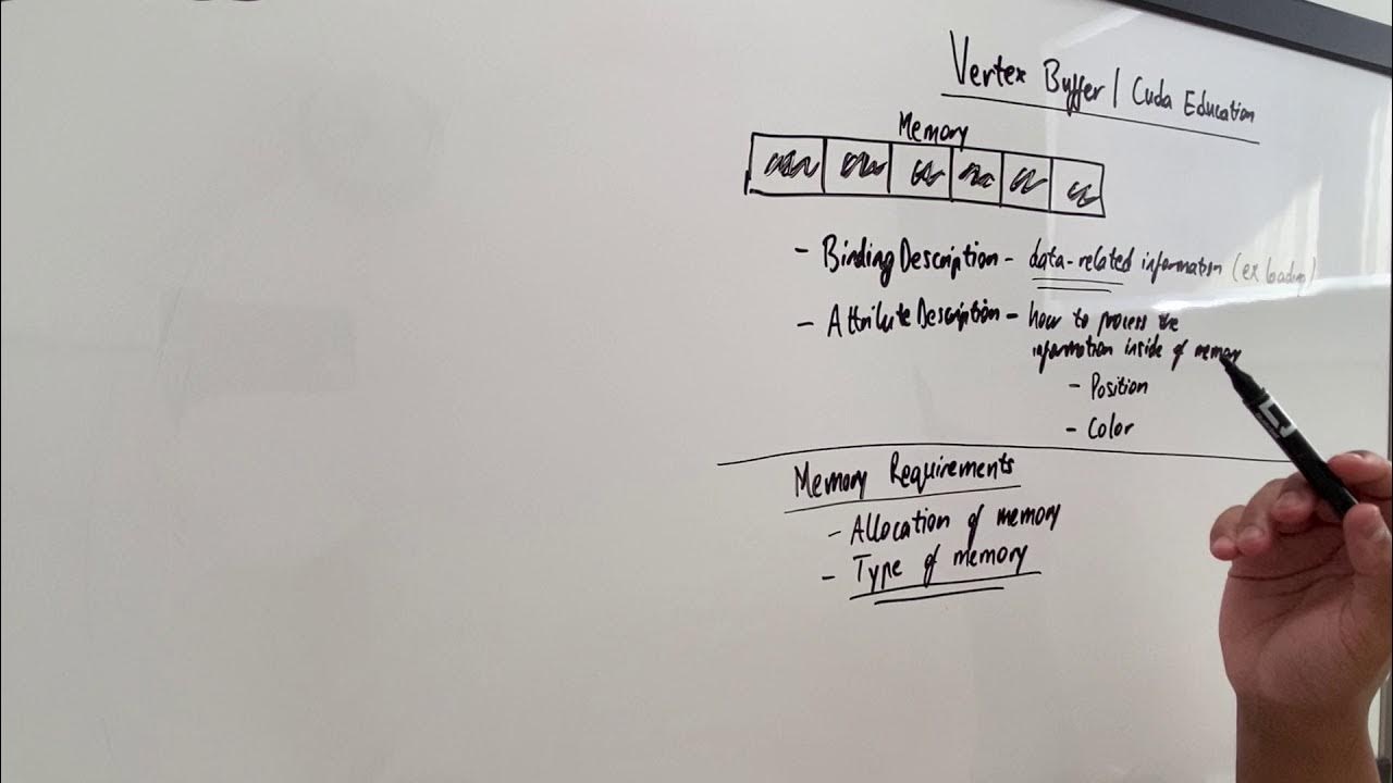 Vulkan API Discussion | Vertex Buffer, Memory Requirements, Attribute ...