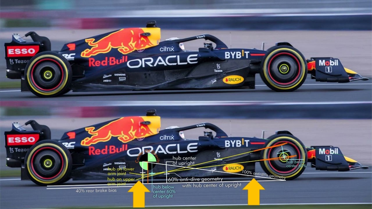 F1 2022 RED BULL ANTI DIVE AERODYNAMICS - YouTube