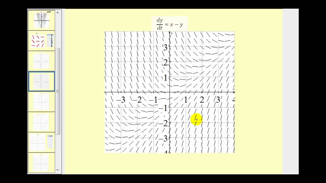 Slope Fields - YouTube