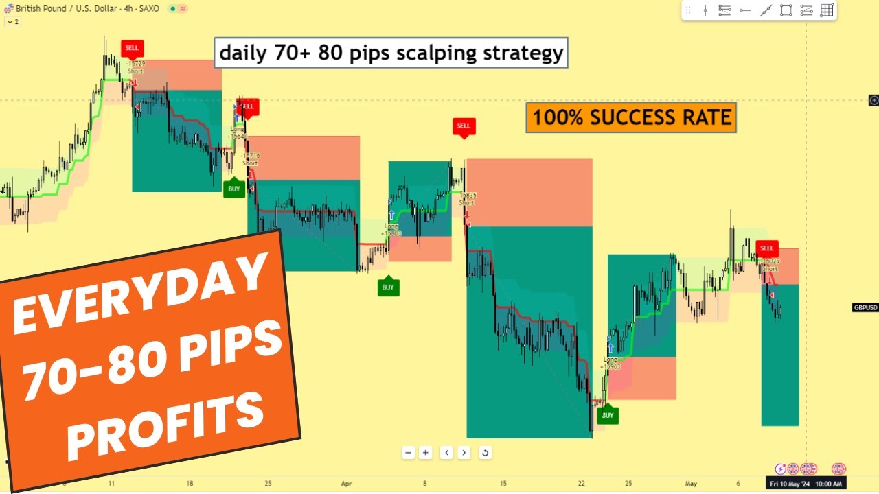 Day Trading Secrets Scalp 30 50 Pips Daily & Boost Your Profits Daily ...
