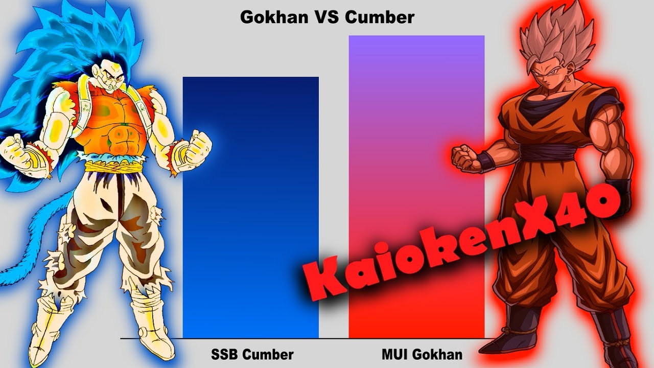 SSB Cumber VS MUI Gokhan (KaiokenX40) | Power Levels - YouTube