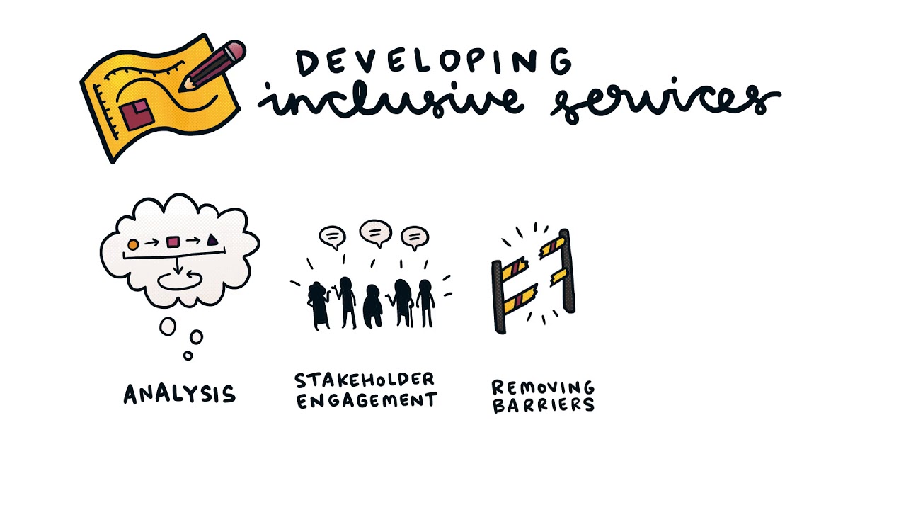 (Part 3) Inclusive Service Standards: Standard 2 - Developing Inclusive ...