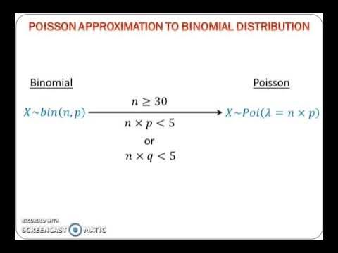 Poisson approximation to binomial distribution - YouTube