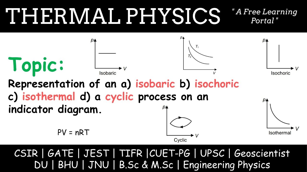 Lecture 04 : Representation of Thermodynamics Processes on the ...