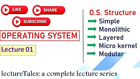 Operating System, OS, KCS-401,(Complete Playlist) - YouTube