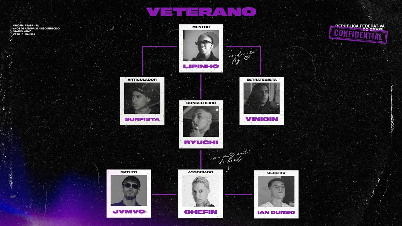 Veterano (UM TRAJE NOVO) - Clipe Oficial - Lipinho, Vinicin, Surfista ...