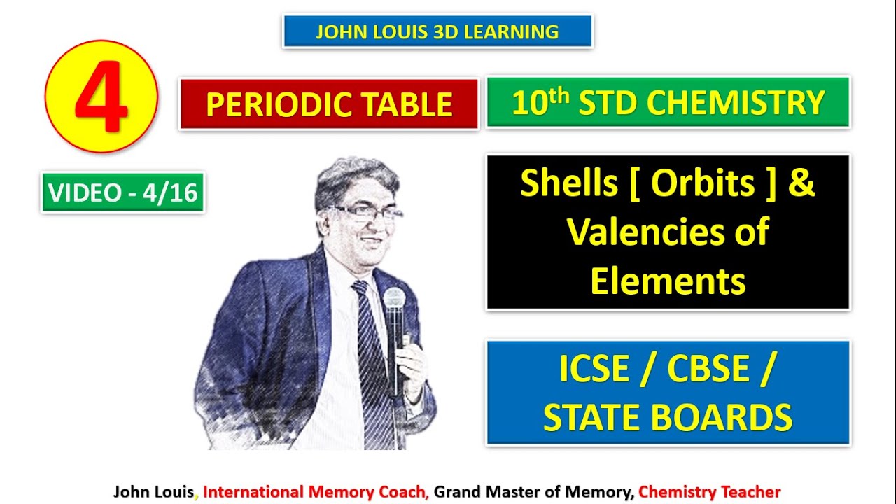 10th STD Chemistry Shell And Valency ICSE CBSE STATE BOARDS YouTube 10th-std-chemistry-shell-and-valency-icse-cbse-state-boards-youtube