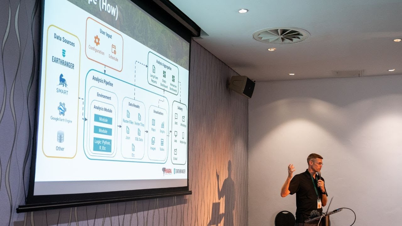 2023 EarthRanger User Conference: Ecoscope, A New Tool for Analyzing ...