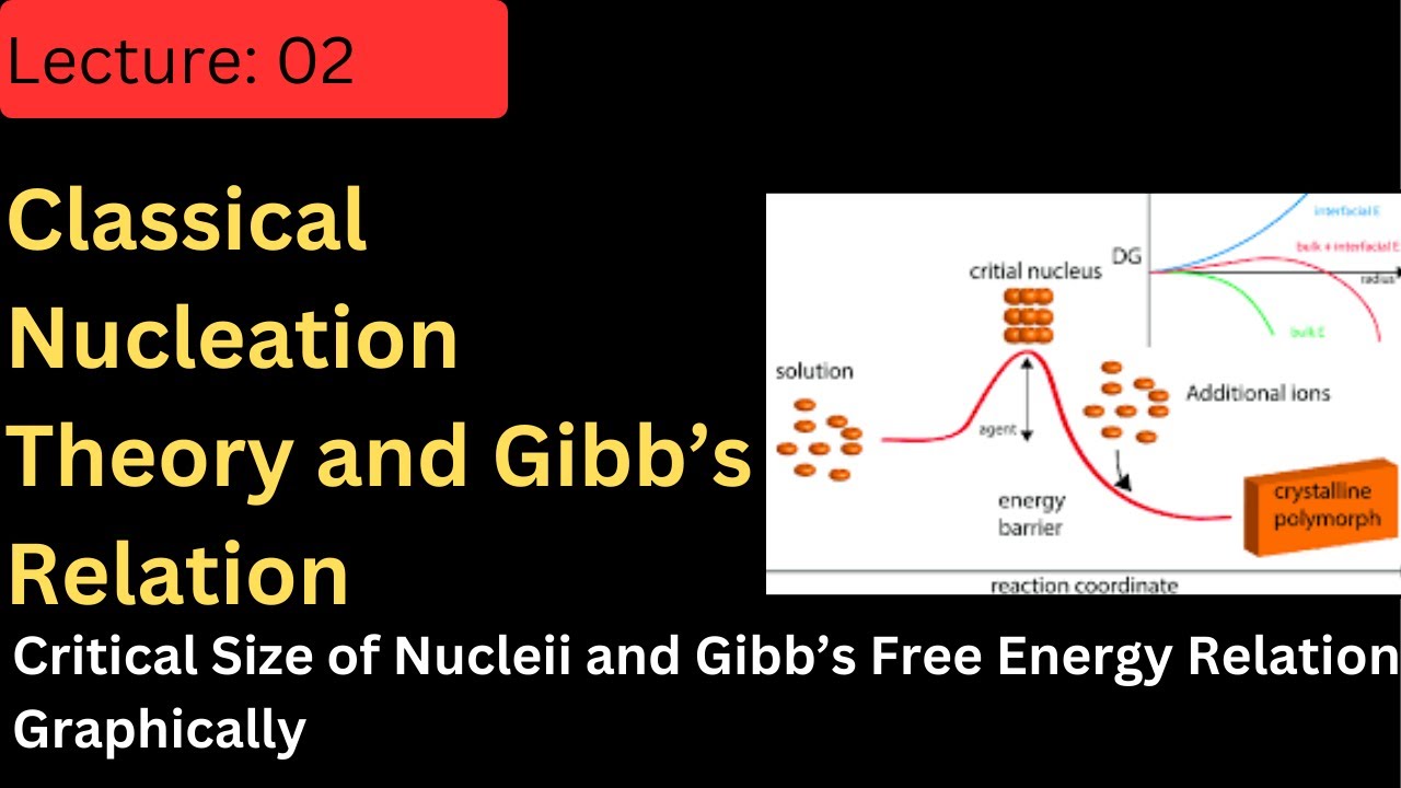 Classical Nucleation Theory|Critical size of Nuclei and Gibb's ...