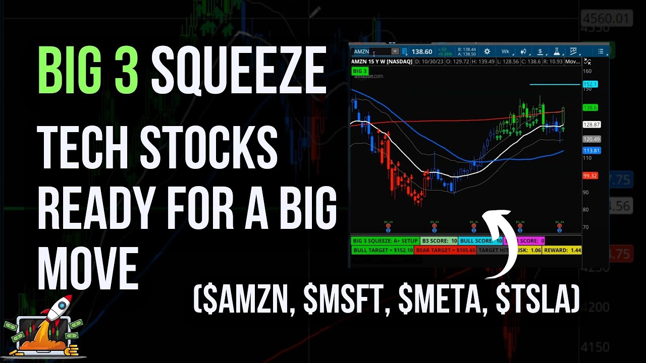 Big 3 Squeeze: Tech Stocks Ready for a BIG Move ($AMZN, $MSFT, $META ...