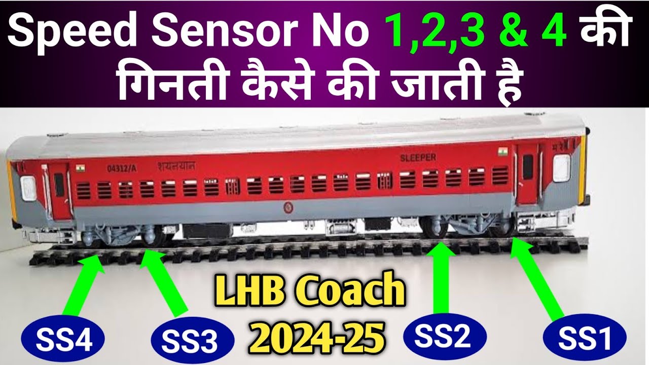 Axle & Speed Sensor Counting System in LHB Coaches @sabkuchsikho25 ...