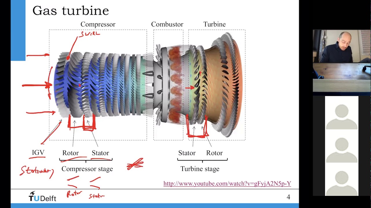 Turbomachinery Lecture 3 [2020/21 Q2] - YouTube