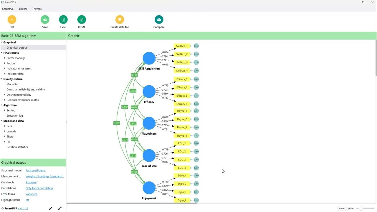 SmartPLS CB-SEM Measurement Model Fit - YouTube
