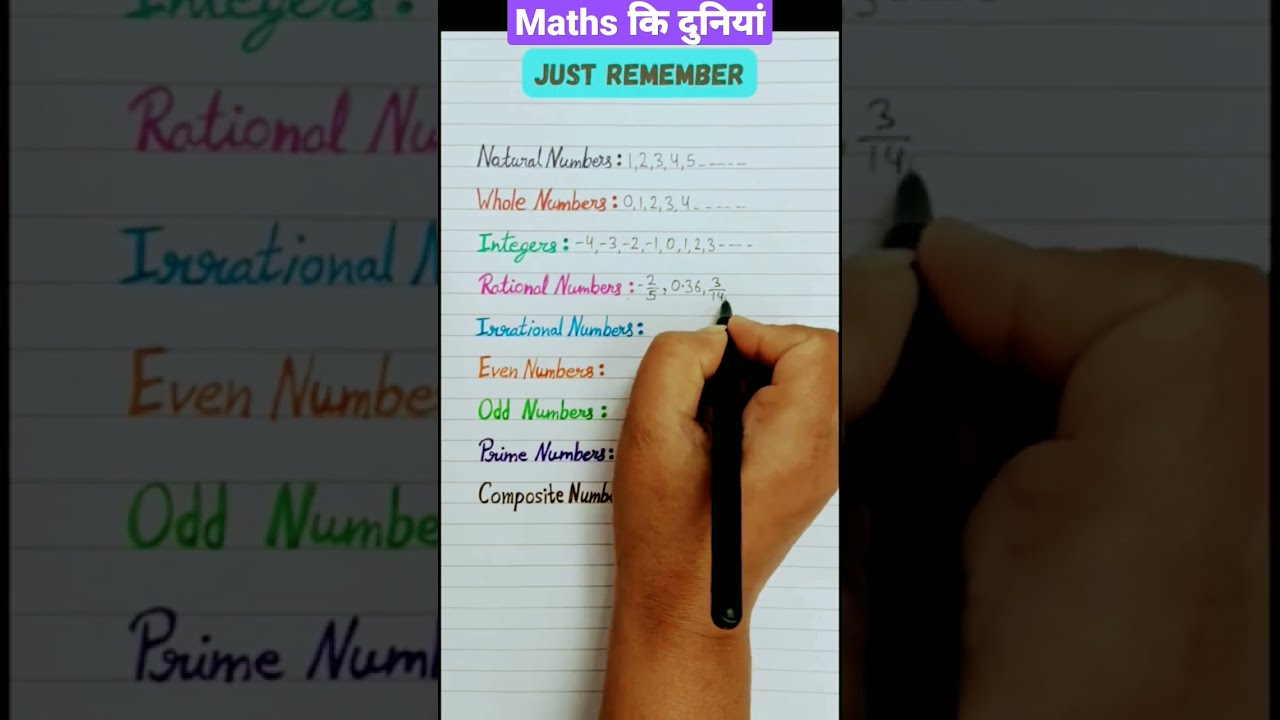 Mathematical Facts YouTube Mathematical Facts YouTube