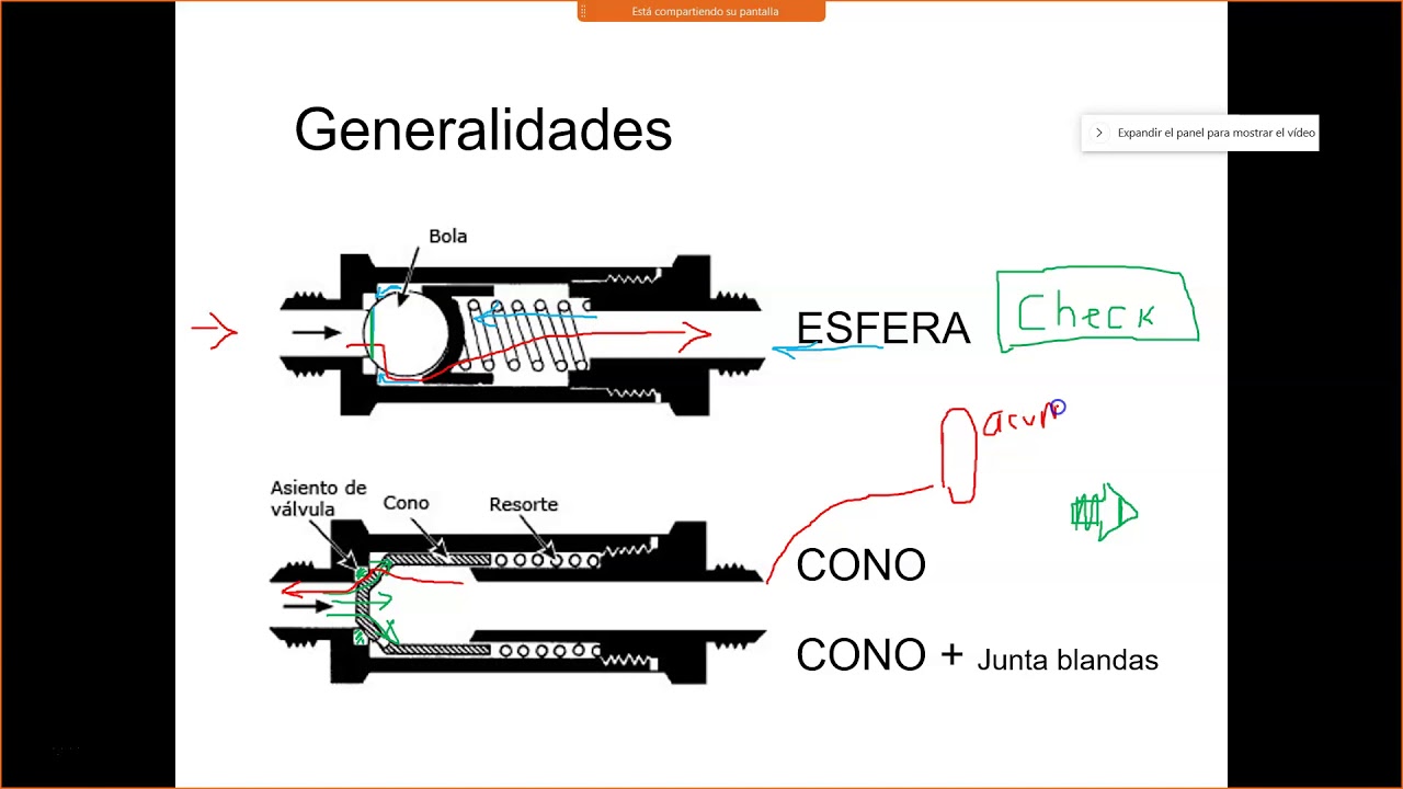 Válvula Check - YouTube