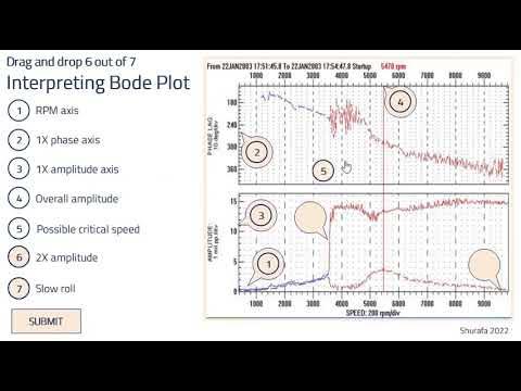 Vibration Analysis: Bode Plot Parts - YouTube