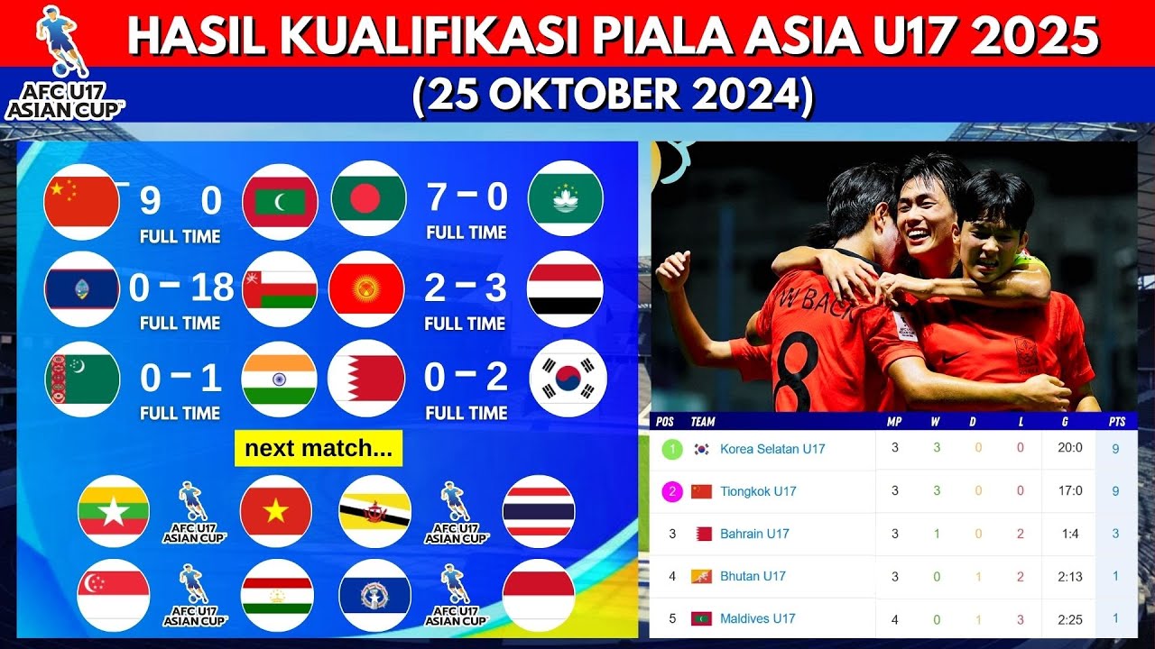 Hasil Kualifikasi Piala Asia U17 | Bahrain VS Korea Selatan | klasemen ...