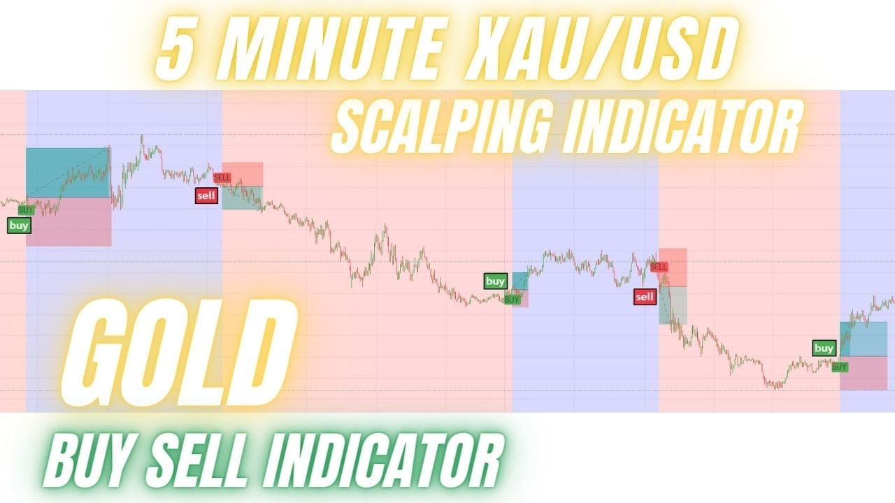 5-Minute Gold (XAU/USD) Scalping Strategy | M5 Gold Scalping Indicator ...