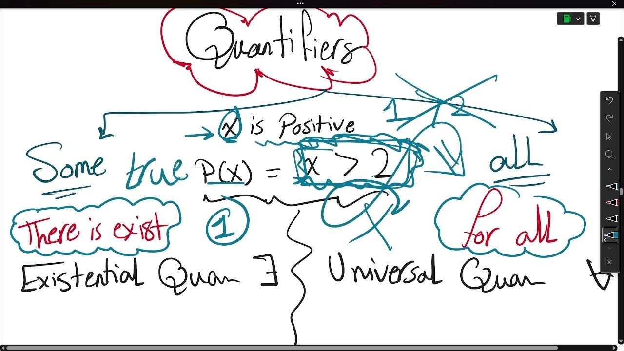 Lecture 3 | Predicate logic and Quantifiers | Discrete Mathematics - YouTube