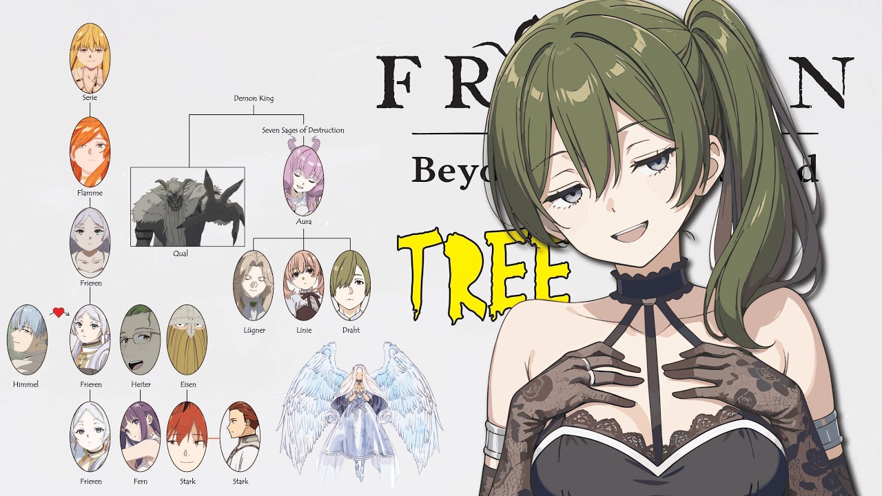 Frieren: All Character Relationships Explained - YouTube