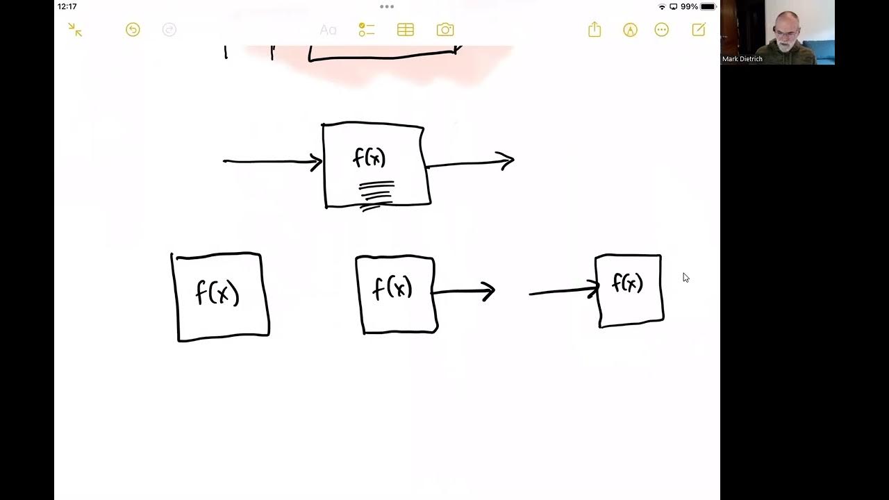 COMSC-110 Lesson: Functions I - YouTube