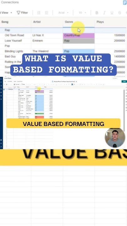 Smartsheet Conditional Formatting Tip: Value Based Formatting #shorts - YouTube