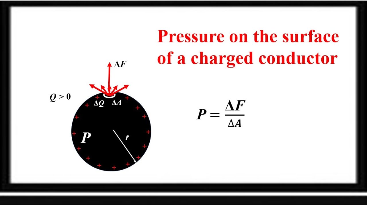 Electrostatic pressure on the surface of a metal ball. Amazing feature ...